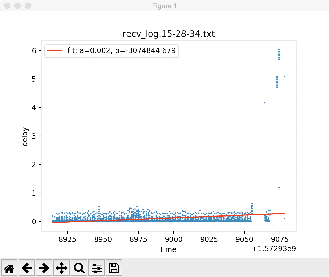ptpd2的使用-CSDN博客