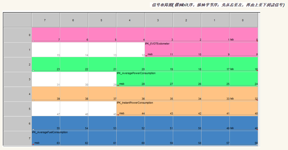 [Internet of Vehicles] Parsing .DBC file, understanding CAN communication matrix - Programmer Sought