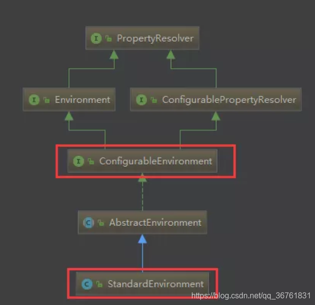 Springboot启动原理解析( Springbootapplication和springapplication) Csdn博客