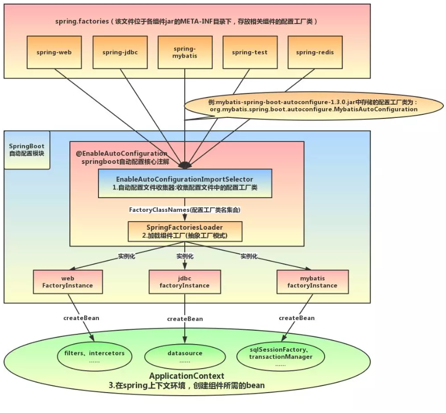 Springboot启动原理解析（@SpringBootApplication和SpringApplication）-CSDN博客