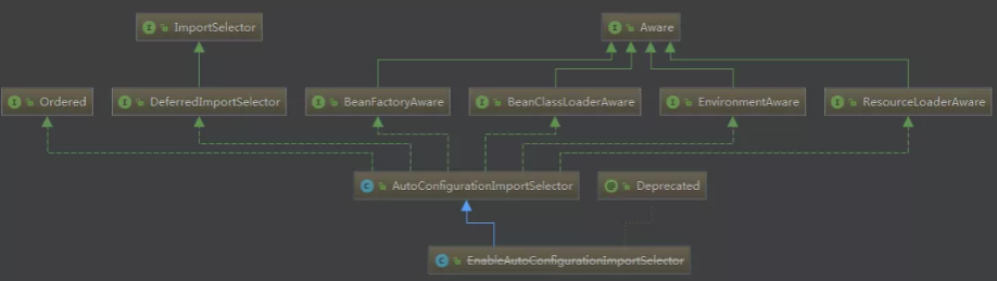 Springboot启动原理解析（@SpringBootApplication和SpringApplication）-CSDN博客