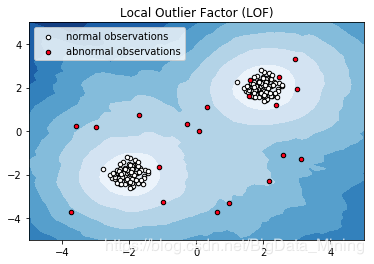 异常检测算法之局部异常因子算法-Local Outlier Factor(LOF)_lof算法-CSDN博客