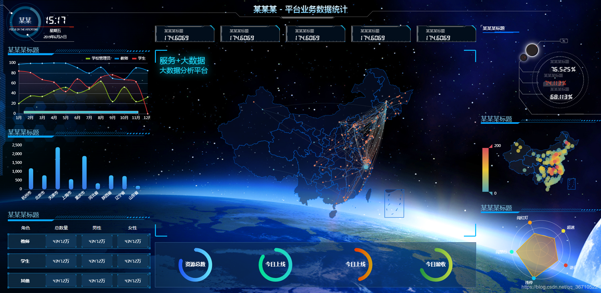 基于vueecharts 数据可视化大屏展示 附源码 Vue 数据可视化页面 Csdn博客 8743