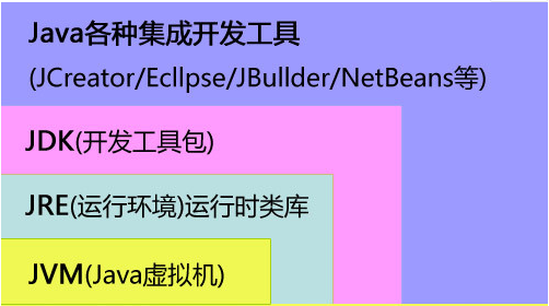 JAVA JDK介绍_网络用语jdk是什么意思-CSDN博客