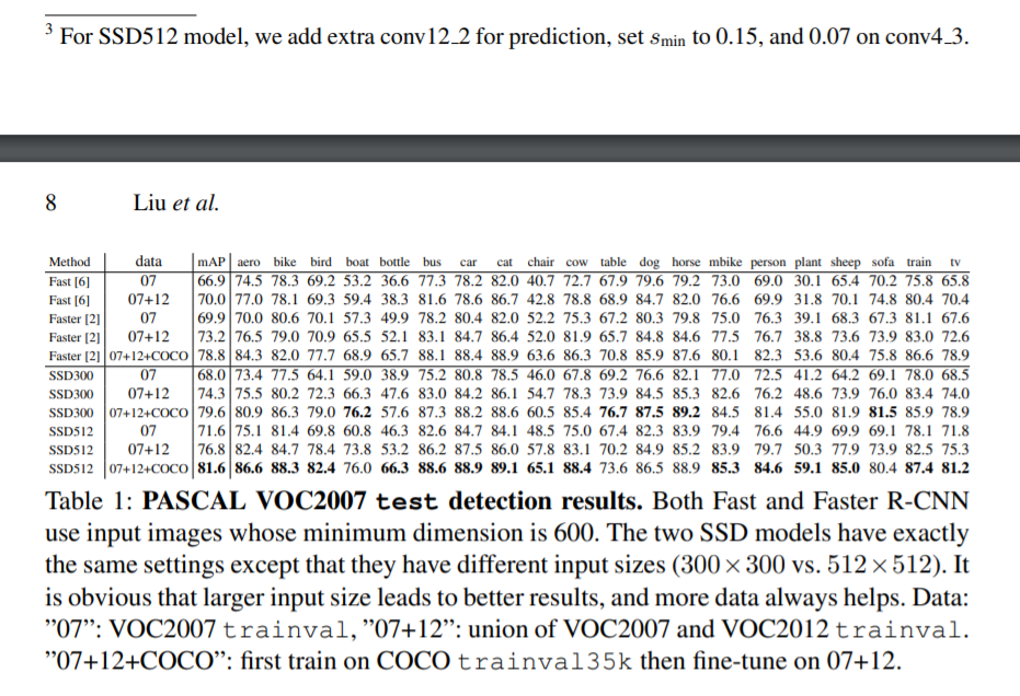 SSD: Single Shot MultiBox Detector-CSDN博客