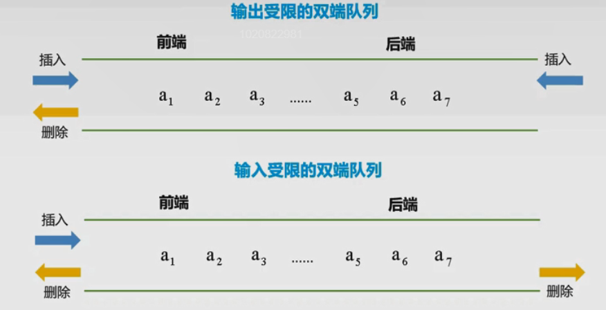 数据结构 栈的可能的输出的序列个数栈的输出序列有多少种 Csdn博客 