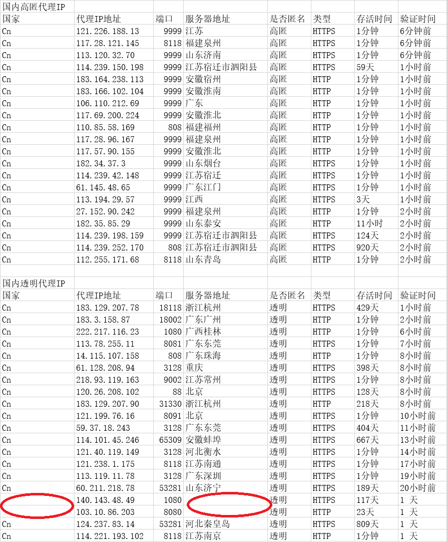 Python爬虫 Html表格python爬虫保存到html表格 Csdn博客