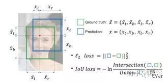 Anchor-free Object Detection - 13 papers_anchor box free object detection systems-CSDN博客
