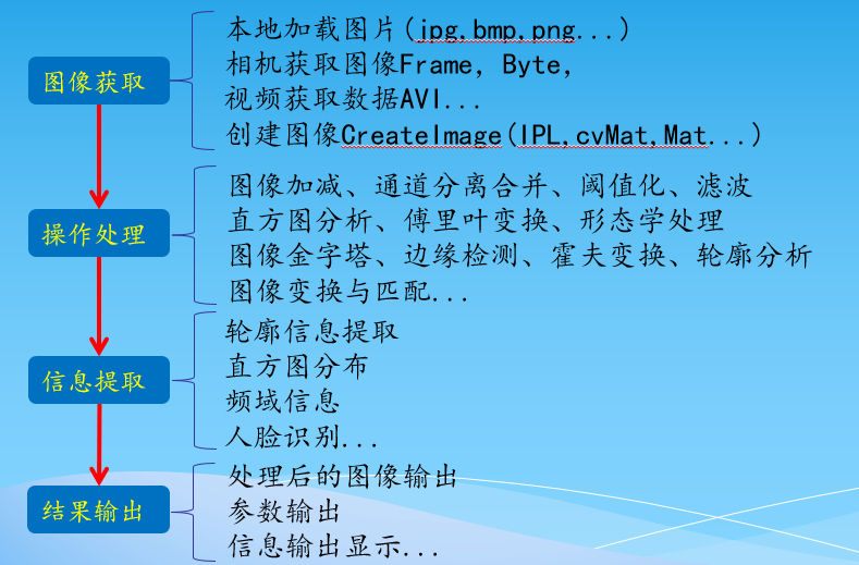 EmguCV-第03讲-图片读取、显示和保存_emgu存图-CSDN博客