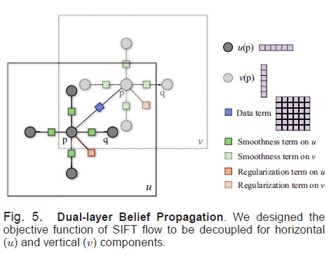 SIFT Flow 笔记-CSDN博客