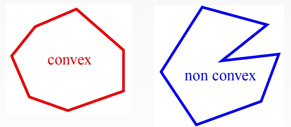 【opencv图像处理】129 凸包(convex Hull)opencv 凸多边形中心 Csdn博客