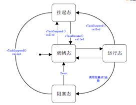 nrf52832 PPI、SAADC、FreeRTOS学习总结_nrf52832 adc采集电压-CSDN博客
