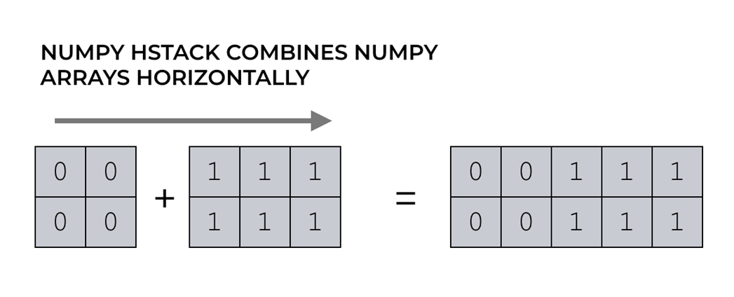 numpy.hstack-CSDN博客