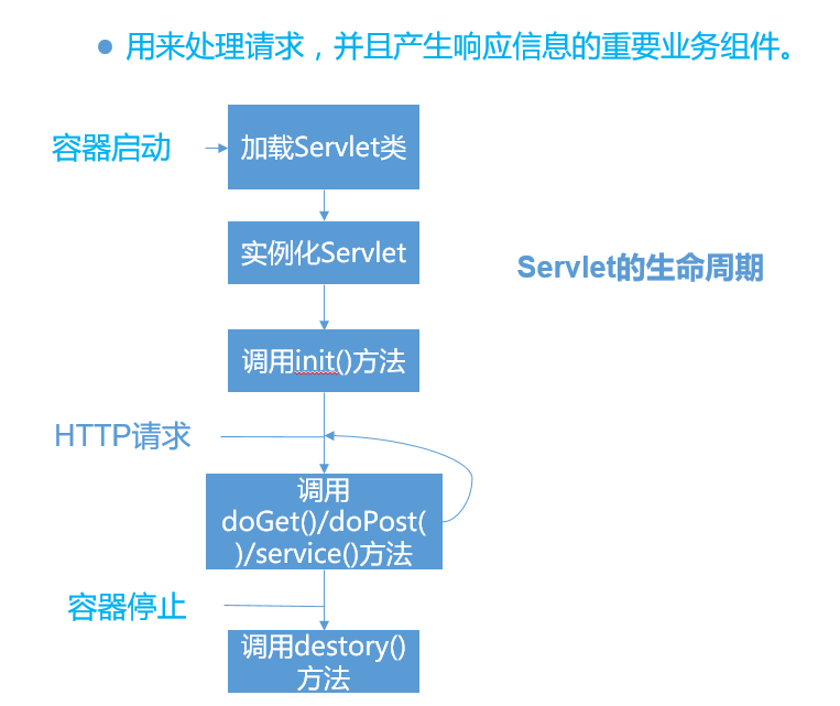 Javaee教程 Csdn博客