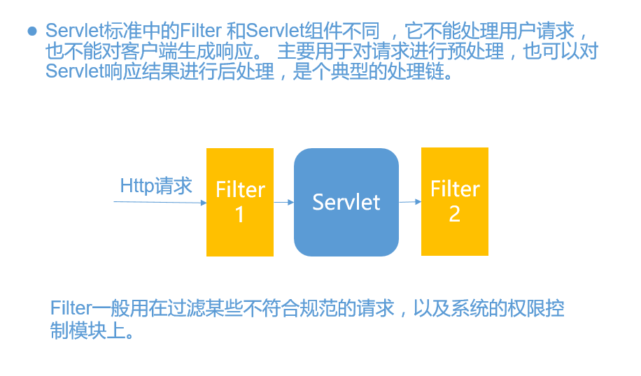 Javaee教程 Csdn博客 