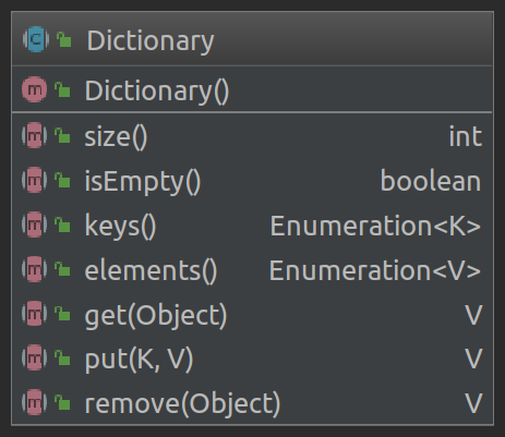 Map接口和Dictionary抽象类的区别_java dictionary和map-CSDN博客