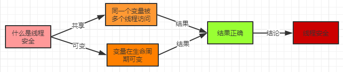 Synchronized三种使用方式 有图 Synchronized使用方法 Csdn博客