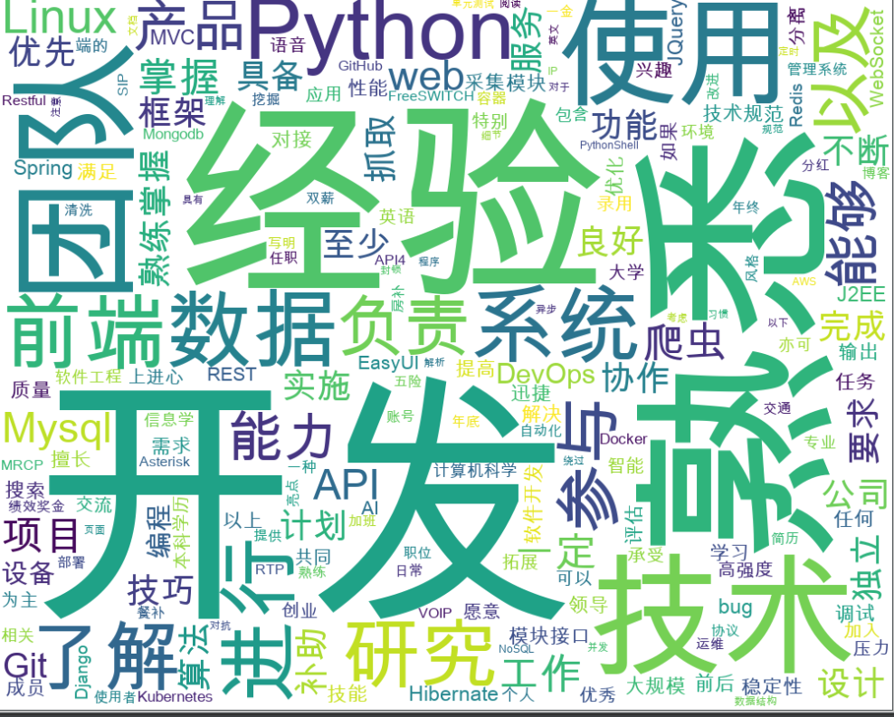 python词云 wordcloud 简单实例 入门_django词云显示-CSDN博客