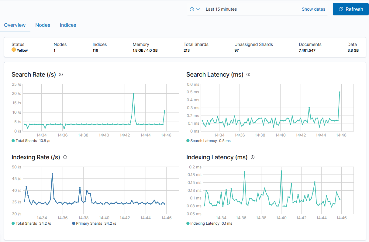 Linux 环境ELK7.4.0之Kibana小白使用手册之Stack Monitoring页面使用_kibana stack monitoring-CSDN博客