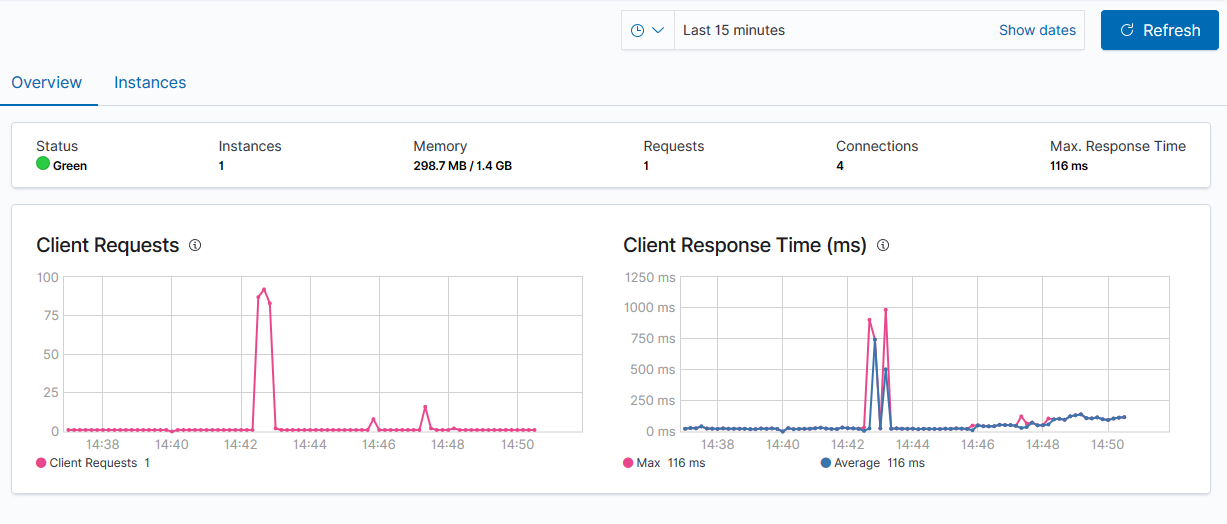 Linux 环境ELK7.4.0之Kibana小白使用手册之Stack Monitoring页面使用_kibana stack monitoring-CSDN博客