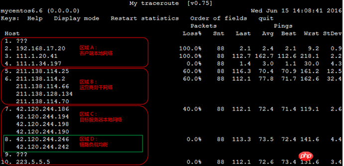 mtr命令行工具的理解和应用总结_mtr 命令结果-CSDN博客