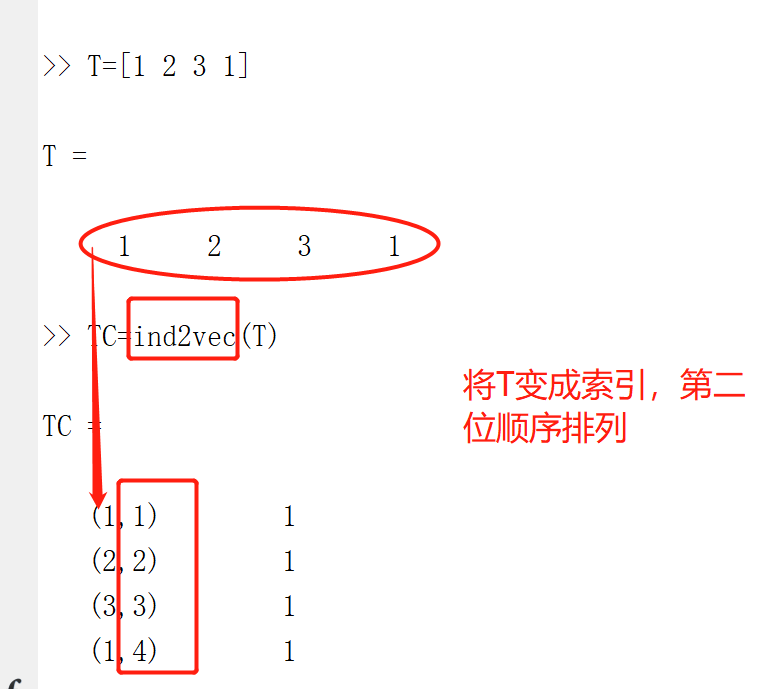 第四课 RBF、GRNN和PNN神经网络_rbf神经网络和广义回归神经网络区别-CSDN博客