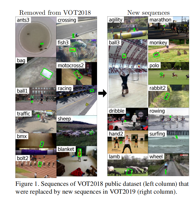 VOT数据集下载——（vot2013到vot2019）_vod 数据集百度网盘-CSDN博客