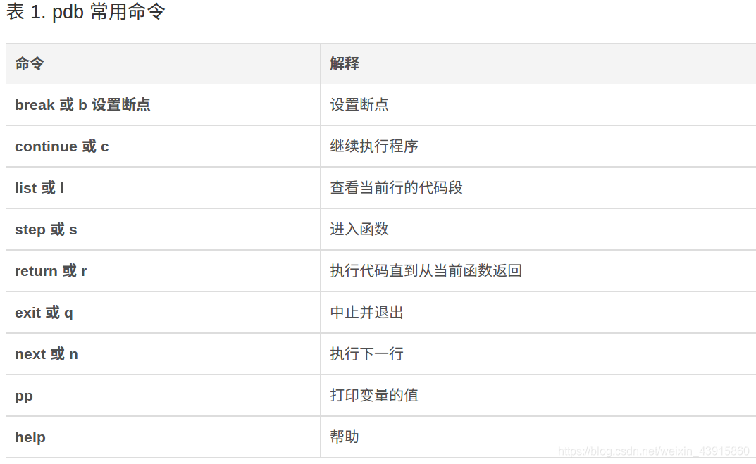 Spyder 调试 Python代码的两种方法 Spyder 代码调试 Csdn博客