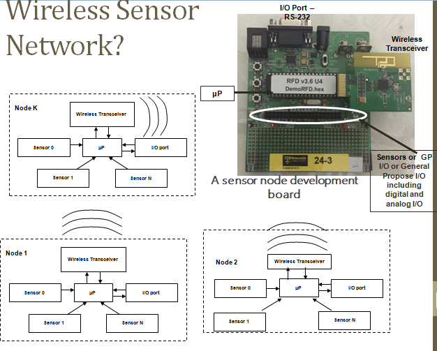 Internet of Things（IOTS）and Wireless Sensor Networks Lecture1（WSNS ...