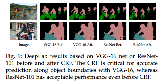 图像分割之 deeplab v1,v2,v3,v3+系列解读_deeplabv3+ crf-CSDN博客