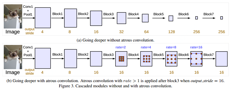 图像分割之 deeplab v1,v2,v3,v3+系列解读_deeplabv3+ crf-CSDN博客