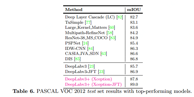 图像分割之 deeplab v1,v2,v3,v3+系列解读_deeplabv3+ crf-CSDN博客