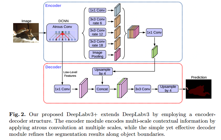 图像分割之 deeplab v1,v2,v3,v3+系列解读_deeplabv3+ crf-CSDN博客