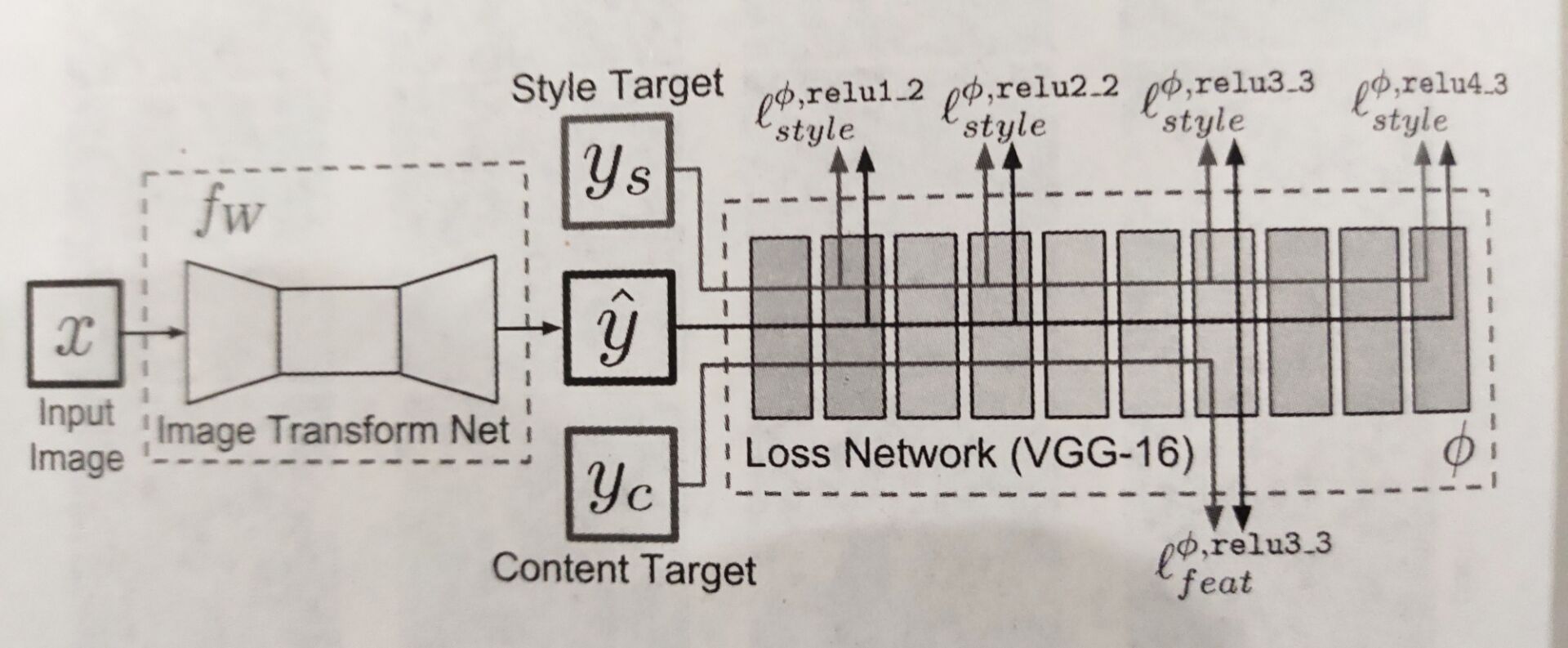通过PyTorch实现风格迁移_vgg16-397923af.pth-CSDN博客