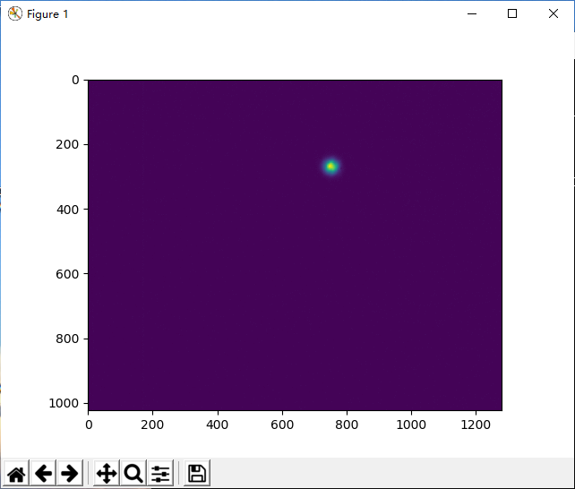 python处理高斯光束的分布图像_python 高斯光源的移动-CSDN博客