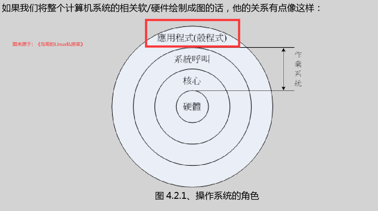 Linux中自建bash部分功能（mybash）_.展示mybash.sh里的内容-CSDN博客