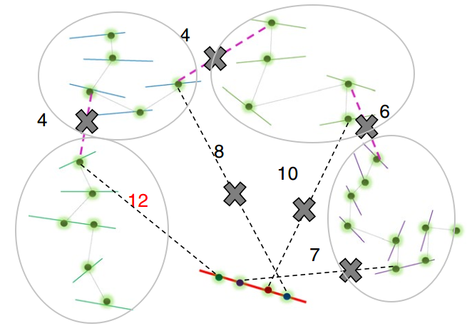 使用ALLHiC基于HiC数据辅助基因组组装_allhic做动物-CSDN博客