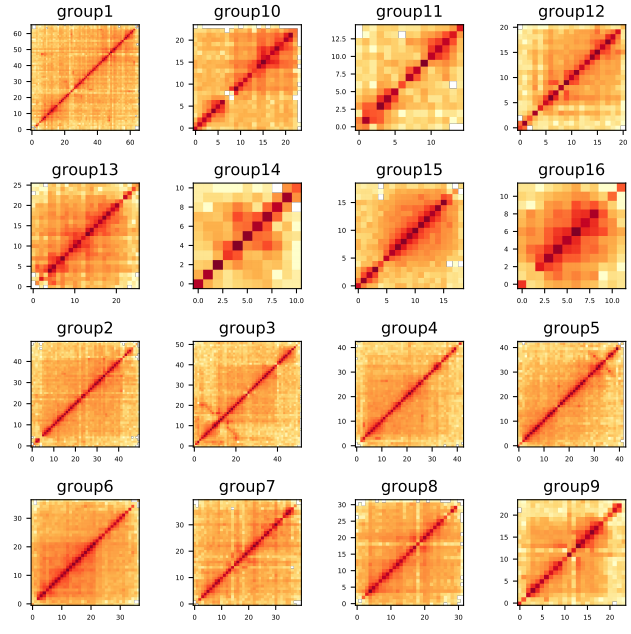 使用ALLHiC基于HiC数据辅助基因组组装_allhic做动物-CSDN博客