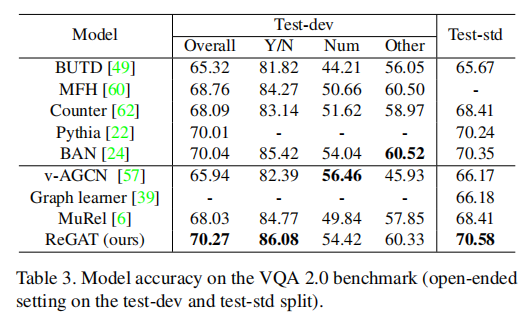 用于视觉问答的关系感知图注意力网络模型《Relation-Aware Graph Attention Network for Visual Question Answering》_视觉问答基于 ...