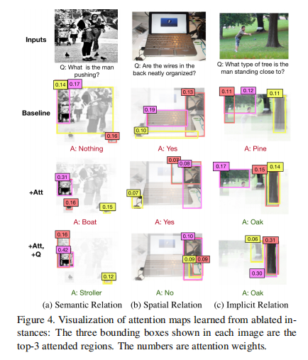 用于视觉问答的关系感知图注意力网络模型《Relation-Aware Graph Attention Network for Visual Question Answering》_Tiám青年 ...