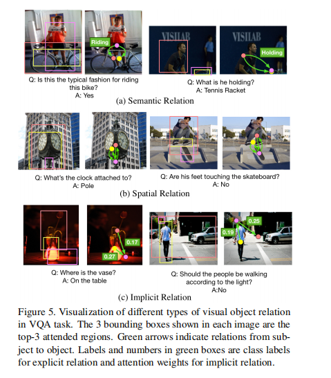 用于视觉问答的关系感知图注意力网络模型《Relation-Aware Graph Attention Network for Visual Question Answering》_Tiám青年 ...