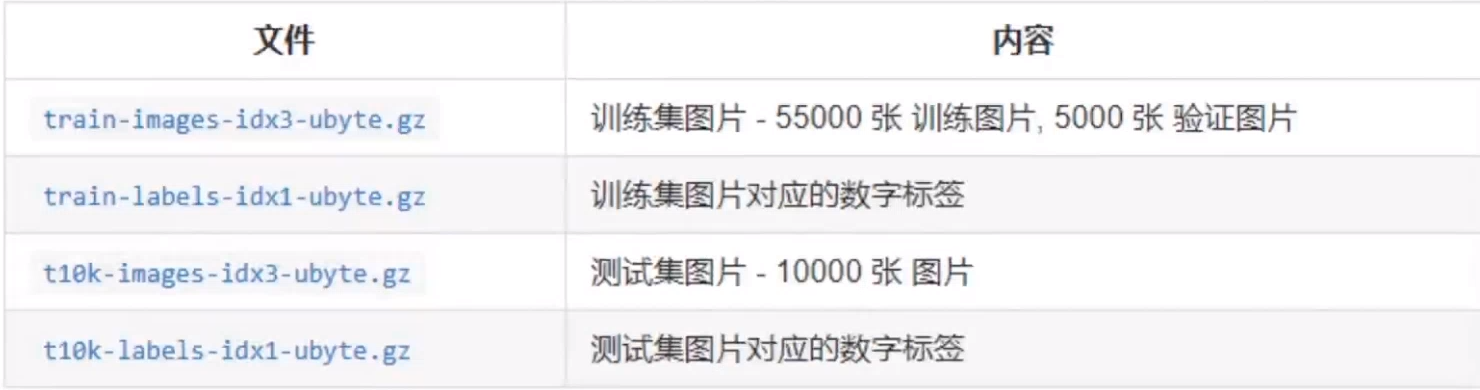 python:使用knn训练mnist训练集_mnist knn python-CSDN博客
