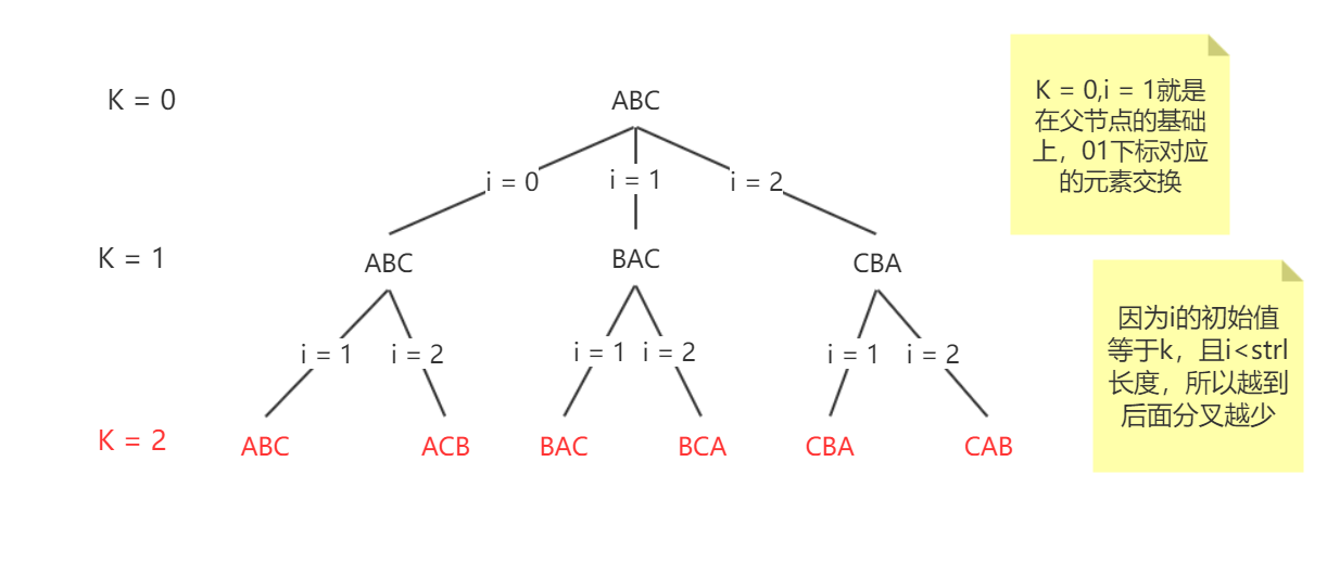字符串的全排列和组合字符 和 是一对组合 Csdn博客 