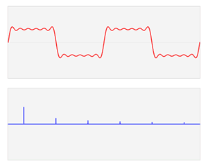 scipy模块介绍_scipy.optimize.lea-CSDN博客