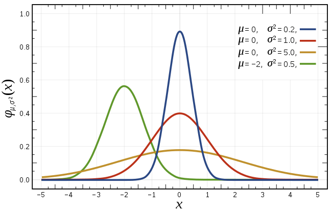 scipy模块介绍_scipy.optimize.lea-CSDN博客