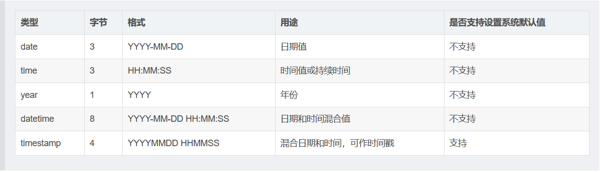 Python使用datetime并格式插入mysqlpython向sqlserver传datetime类型数据 Csdn博客 