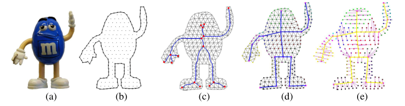 Sketch-Based Skeleton-Driven 2D Animation and Motion Capture 翻译-CSDN博客