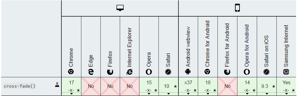 【CSS 图像 image 数据类型】_css image-CSDN博客