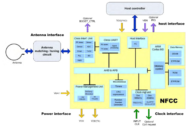 NFC技术 (二) -硬件设计_nfc电路-CSDN博客