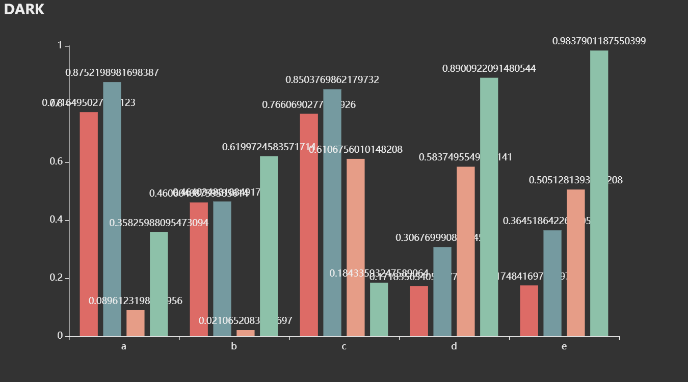 Pyechart 所有主题样式_pyecharts主题-CSDN博客